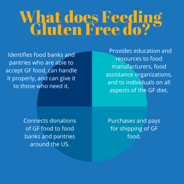 Gluten Free Food Assistance in the United States - MI Gluten Free Gal